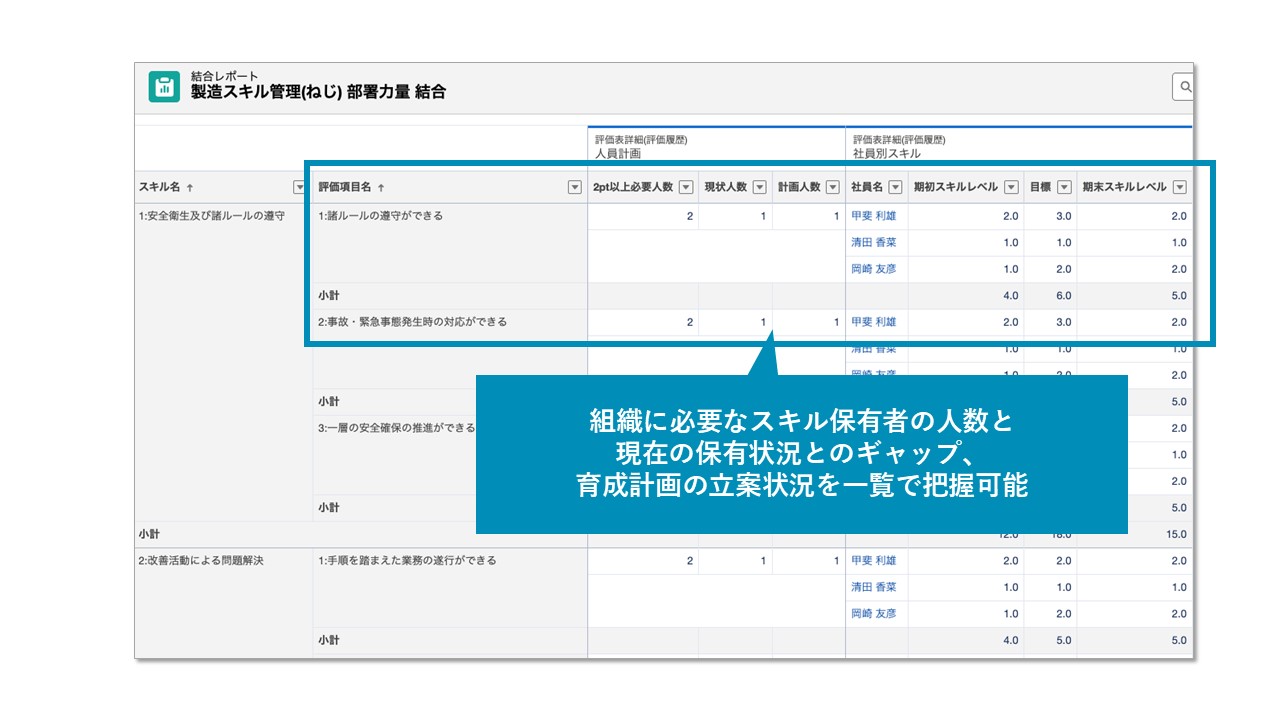 チームスピリット、「TeamSpirit タレントマネジメント」をリリース スキル・資格・業務経験などの人的資本データをSalesforceで ...